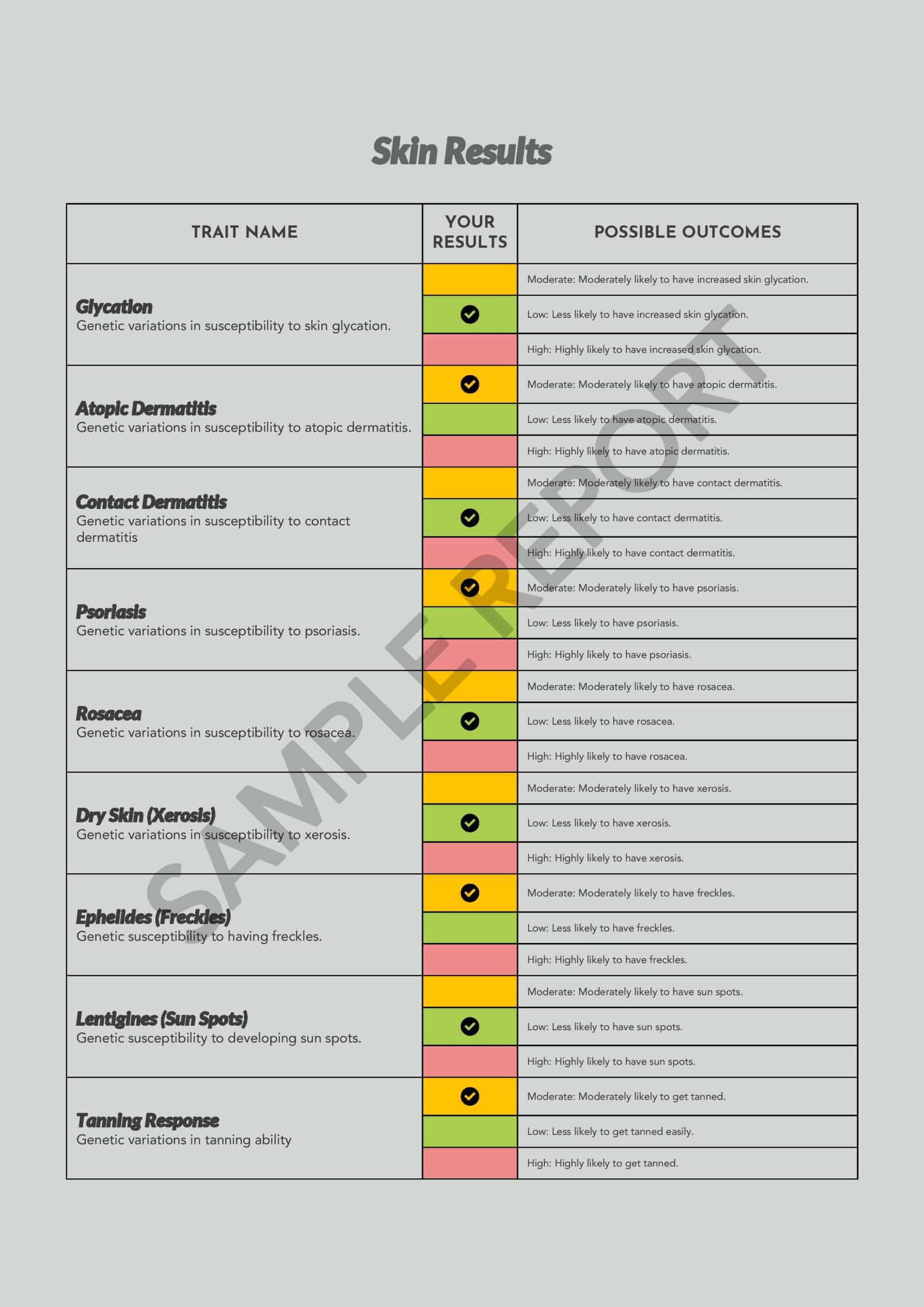 23andme Skin Raw Data Analysis | XCODE LIFE